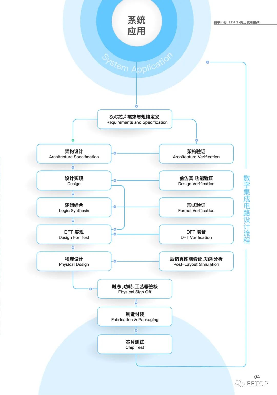芯华章EDA 2.0白皮书