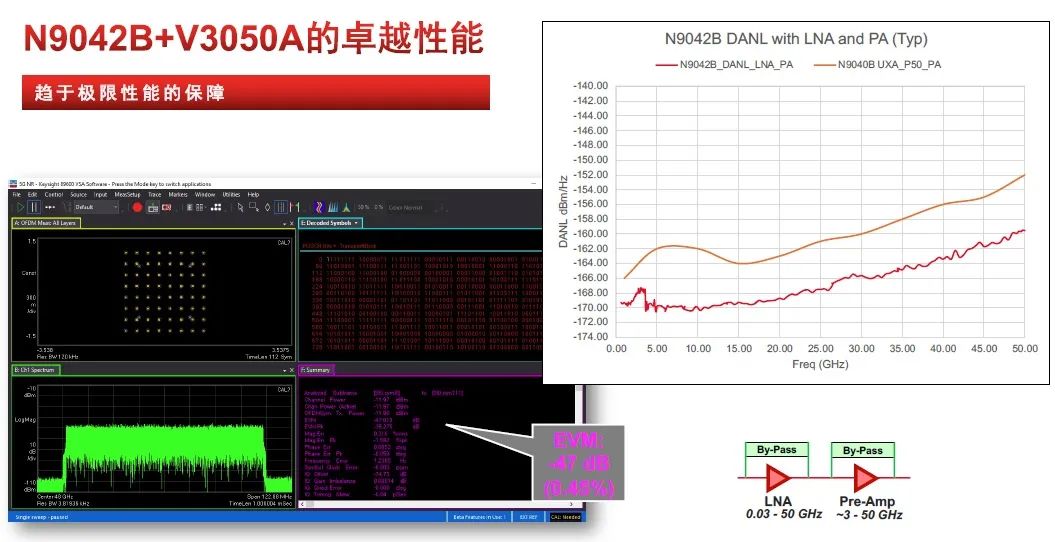 【无线通信】毫米波与O-RAN测试，束手无策还是胸有成竹？