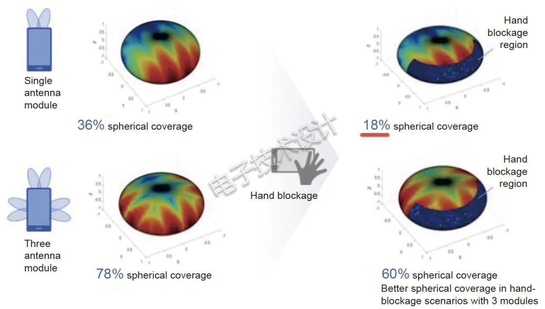【无线通信】高速数据通道中，转接驱动器与重定时器如何选？