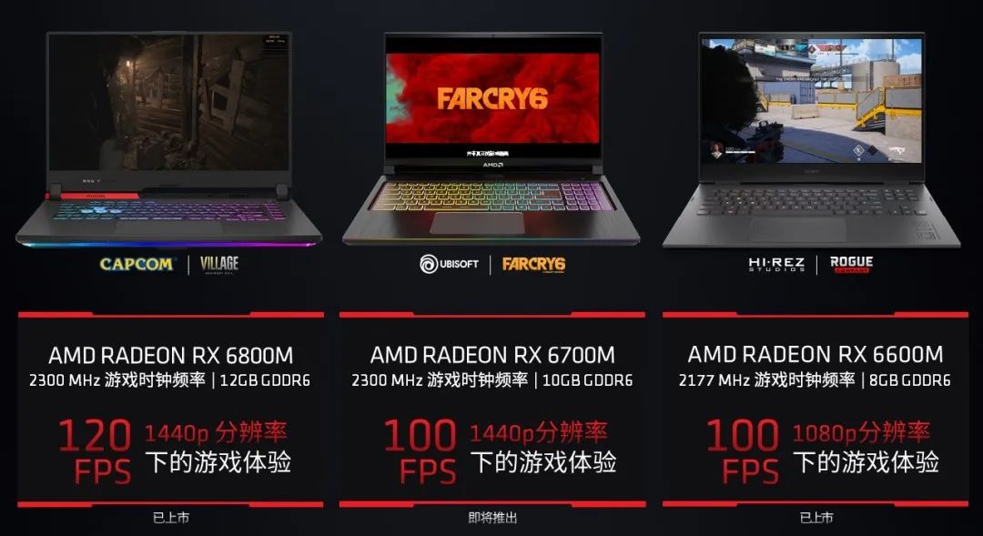 显卡知识大比拼 | 2021第五期，Radeon RX 6000M 系列显卡实测数据惊喜揭秘！