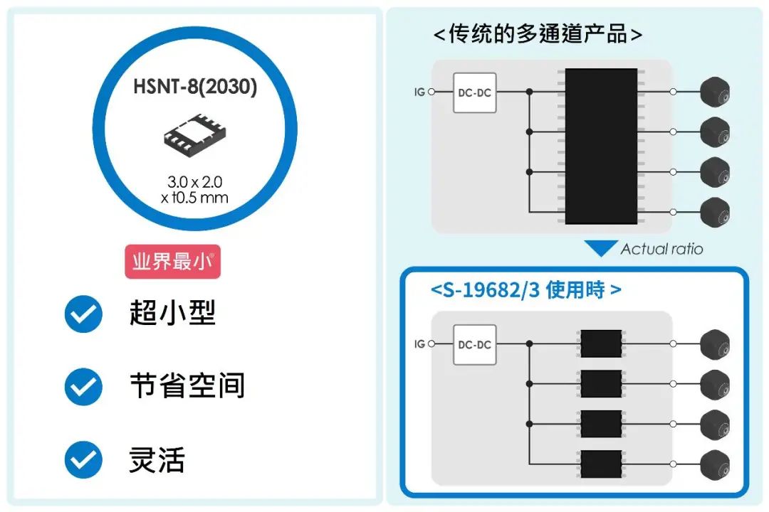 车载用、摄像头/天线诊断 高侧开关、带电流监视功能、36 V输入、工作温度125°C S-19682/3系列