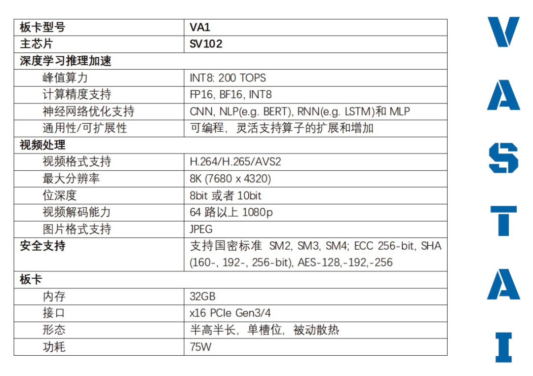 为什么市场需要DSA架构的AI推理芯片？深度解读瀚博SV100芯片 | 红点中国Family