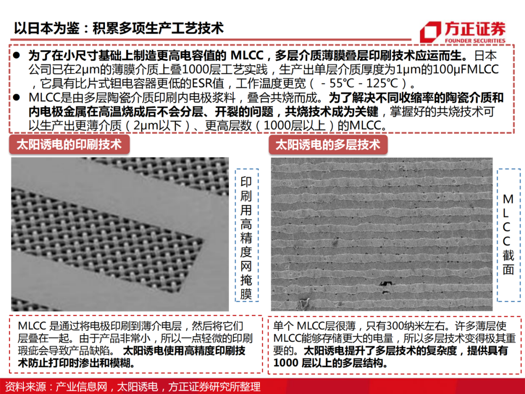 最新MLCC深度研究报告（附厂家及产业链全景）