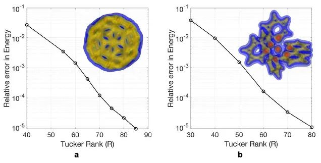 npj: 张量结构算法—让DFT算得更大、更快