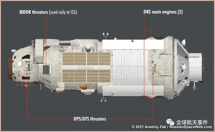 俄罗斯联邦航天局正在抢救Nauka多功能实验舱