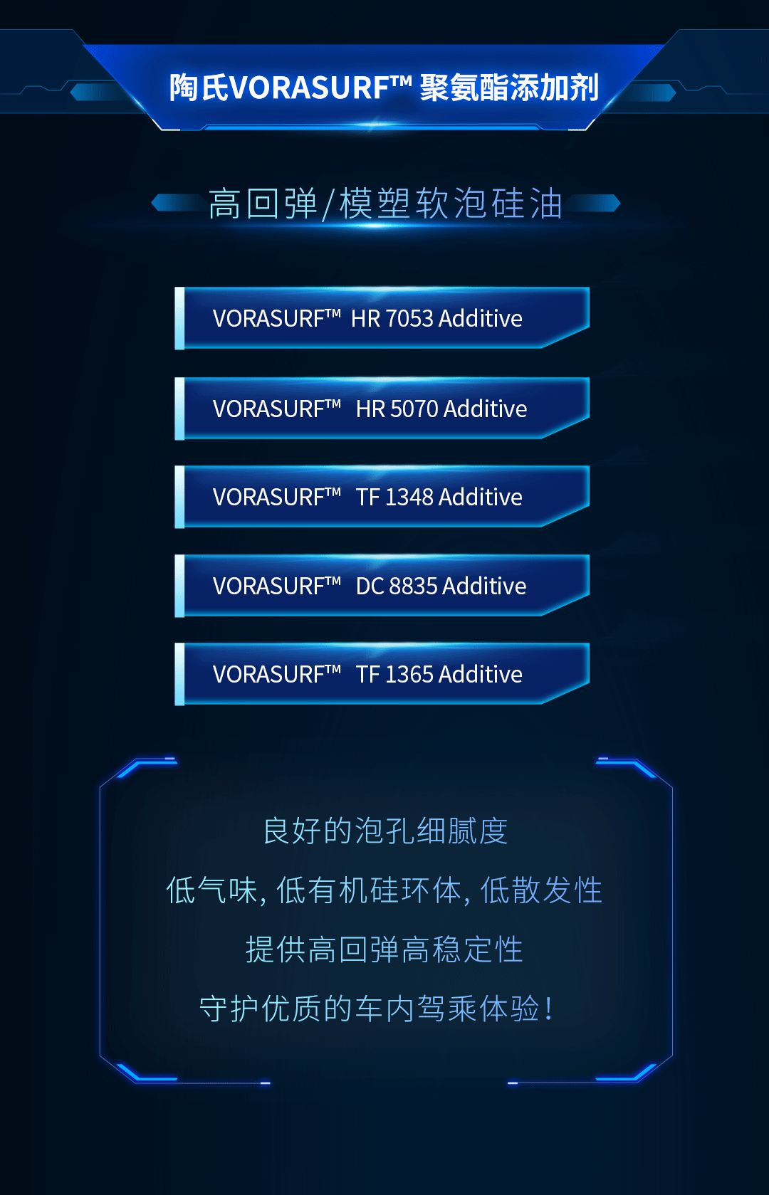摊牌了，就是陶氏公司 VORASURF™