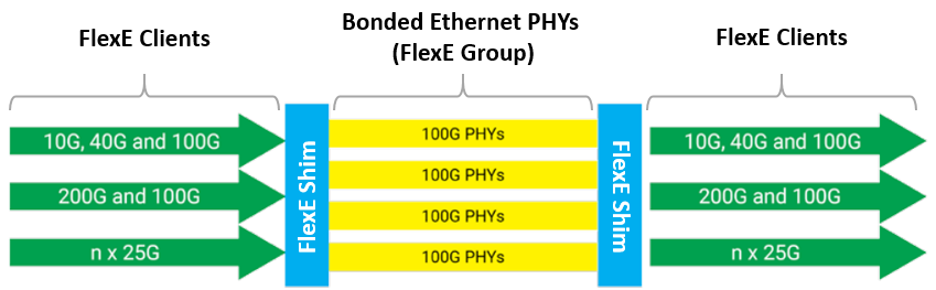 5G承载网里的FlexE，到底是什么？
