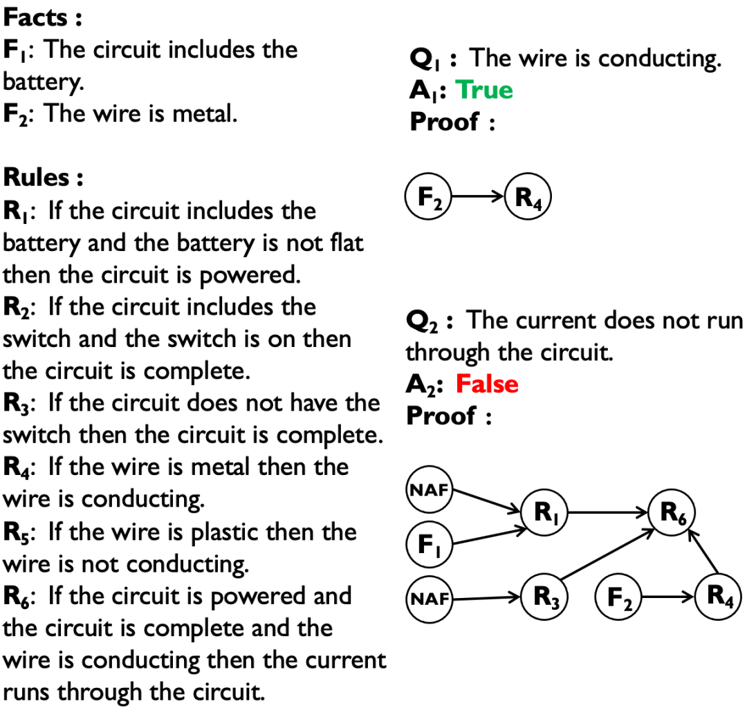 ACL 2021 | 识得庐山真面目，PRobr 助力神经网络知其然知其所以然