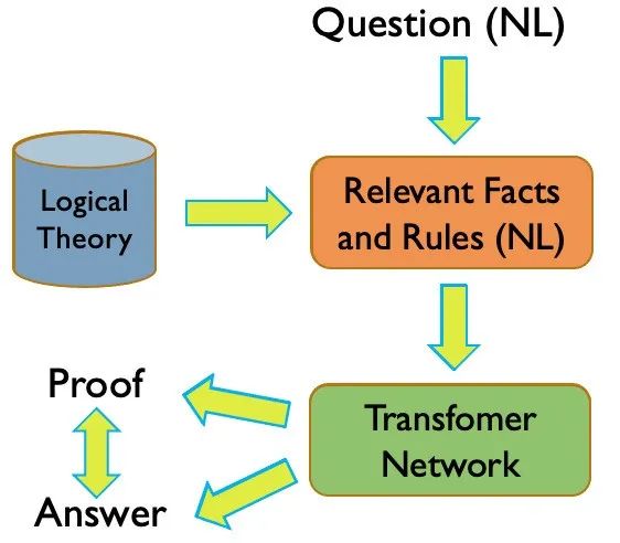 ACL 2021 | 识得庐山真面目，PRobr 助力神经网络知其然知其所以然