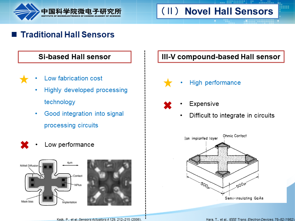 Radiation Effects on Novel Hall Sensors