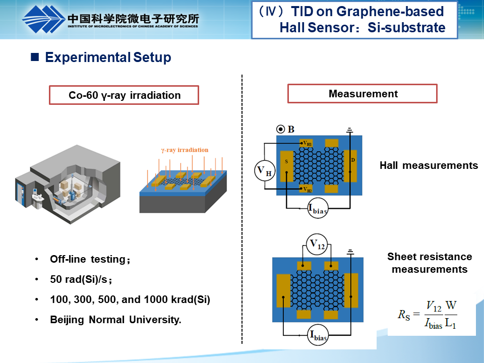 Radiation Effects on Novel Hall Sensors