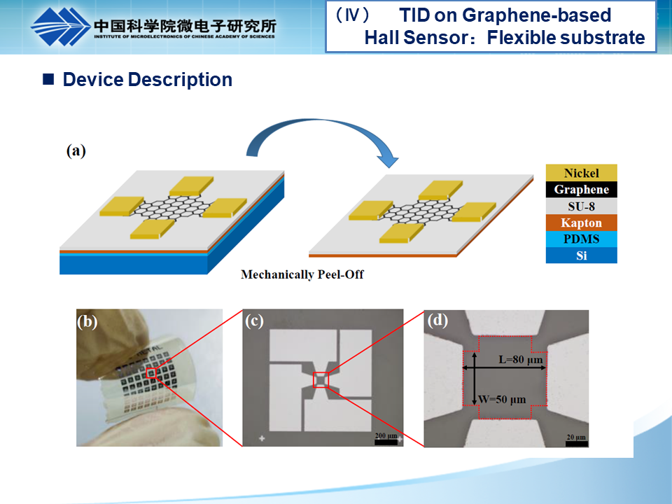 Radiation Effects on Novel Hall Sensors