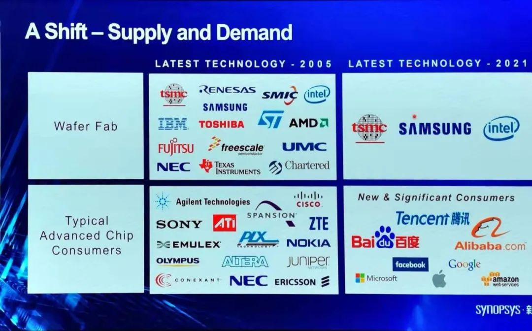 新思科技：新摩尔定律（SysMoore）仍能支撑性能指数型增长