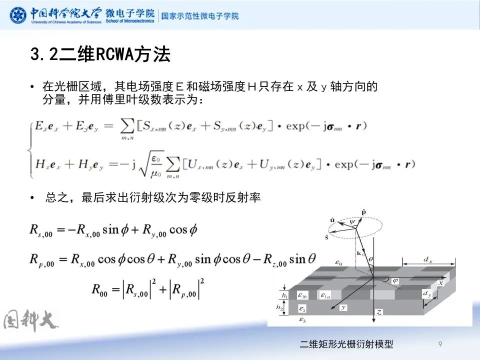 【Study】RCWA方法原理——《集成电路先进光刻技术与版图设计优化》