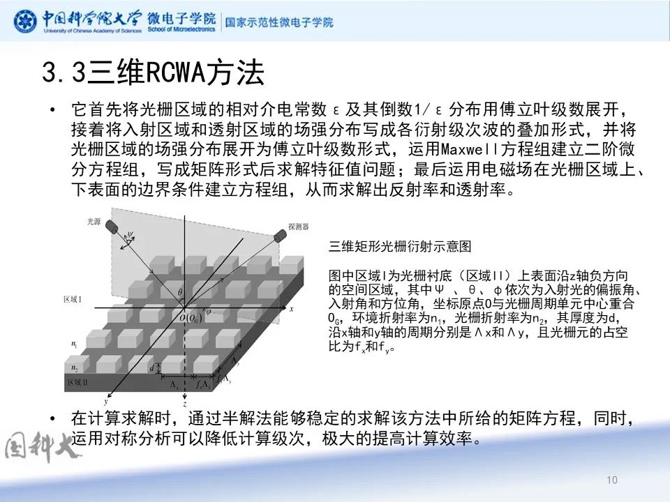 【Study】RCWA方法原理——《集成电路先进光刻技术与版图设计优化》