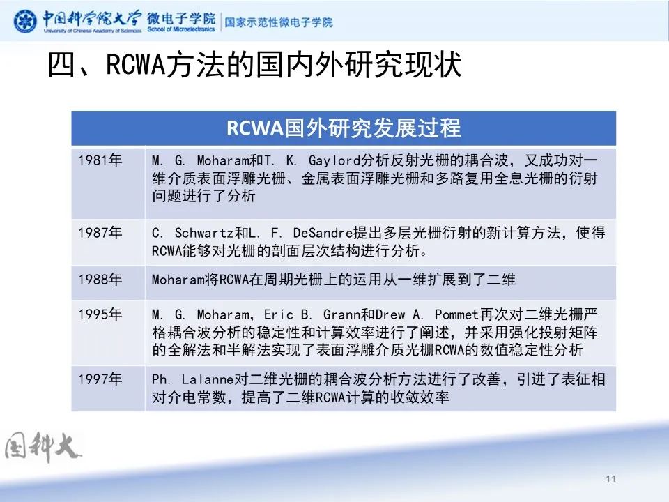 【Study】RCWA方法原理——《集成电路先进光刻技术与版图设计优化》