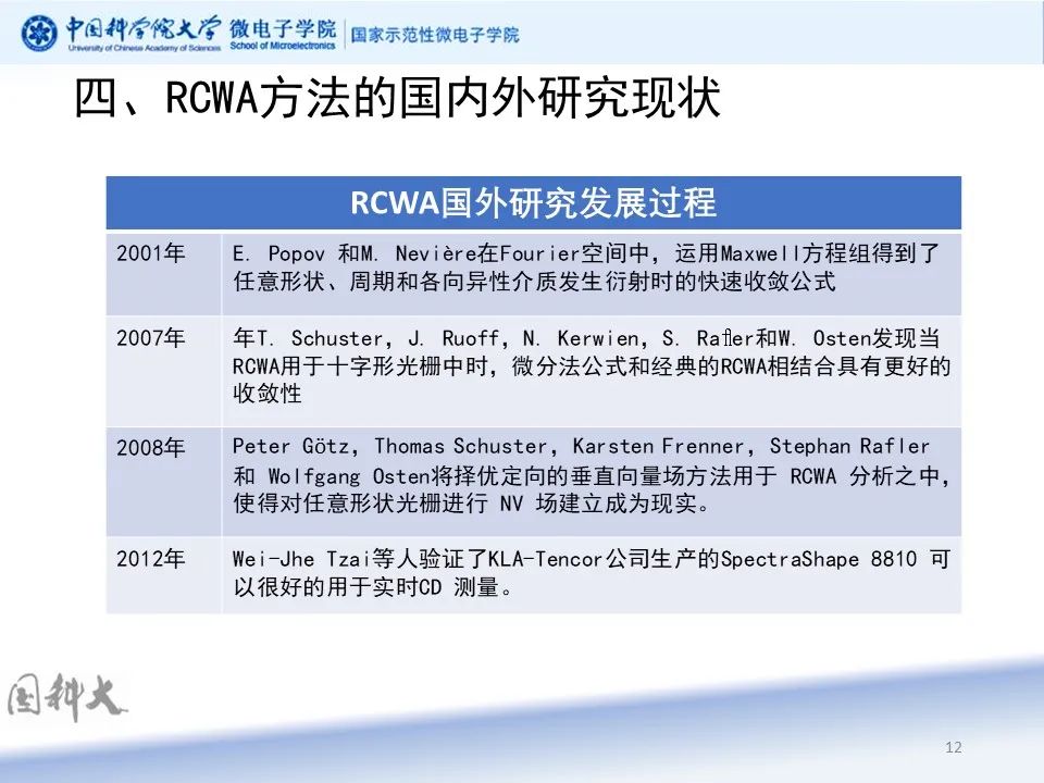 【Study】RCWA方法原理——《集成电路先进光刻技术与版图设计优化》