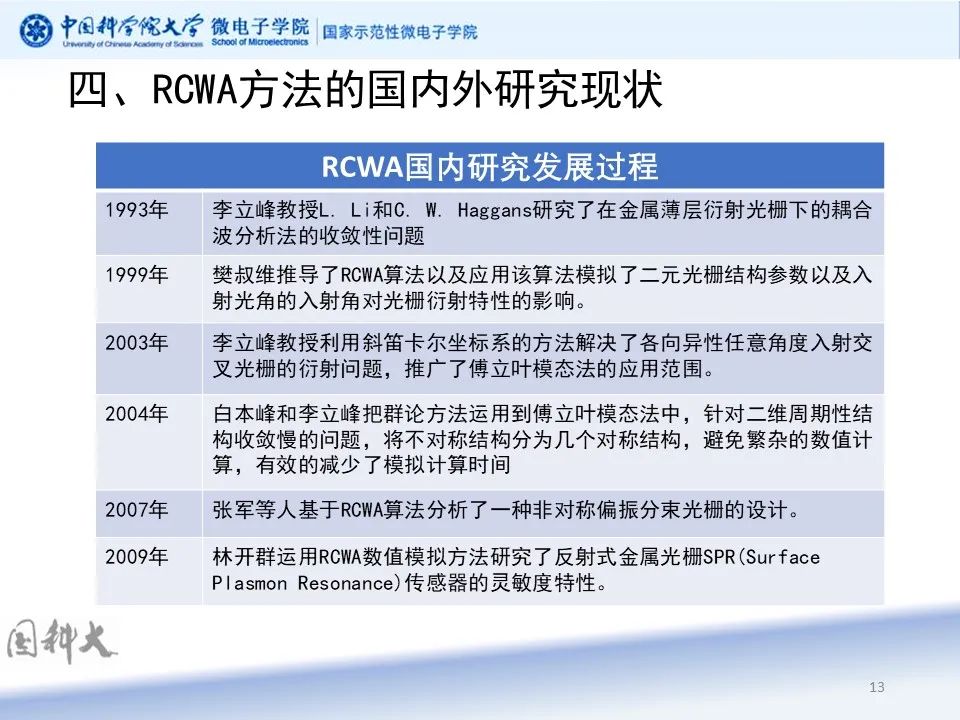 【Study】RCWA方法原理——《集成电路先进光刻技术与版图设计优化》
