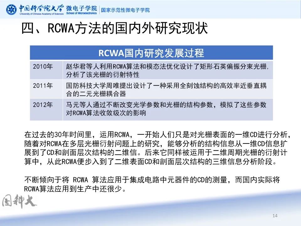 【Study】RCWA方法原理——《集成电路先进光刻技术与版图设计优化》