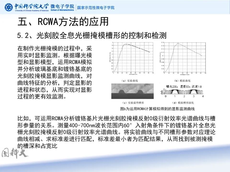 【Study】RCWA方法原理——《集成电路先进光刻技术与版图设计优化》