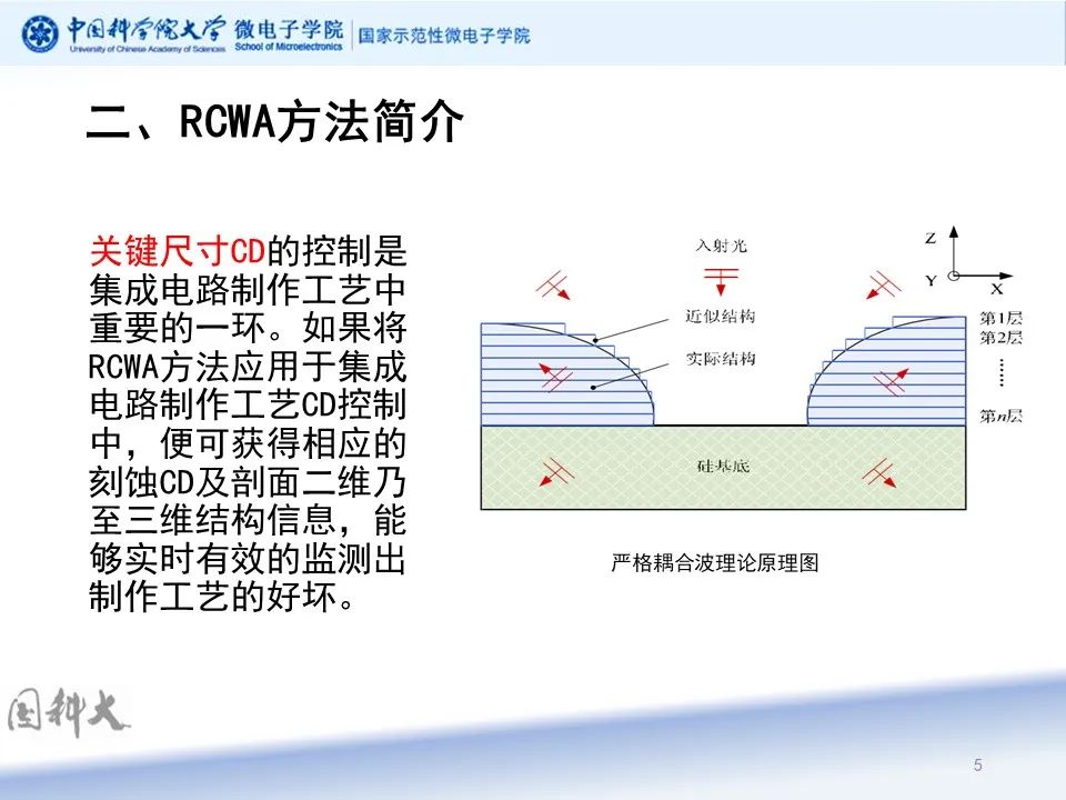 【Study】RCWA方法原理——《集成电路先进光刻技术与版图设计优化》