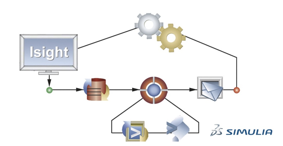 真实力，邀挚朋｜ Isight多学科多目标优化基础培训诚待君至！