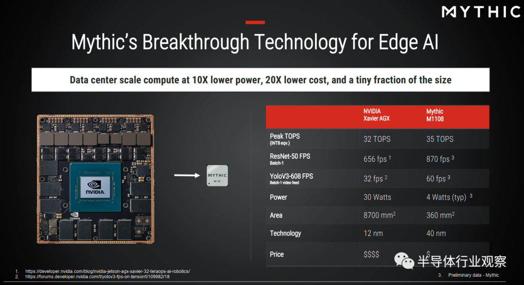 模拟AI芯片，Mythic又跨出重要一步