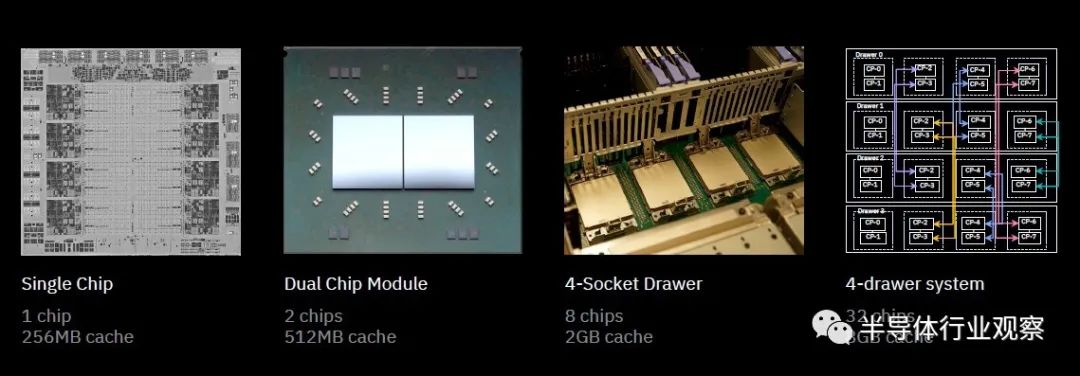 IBM在芯片领域掷下重磅炸弹