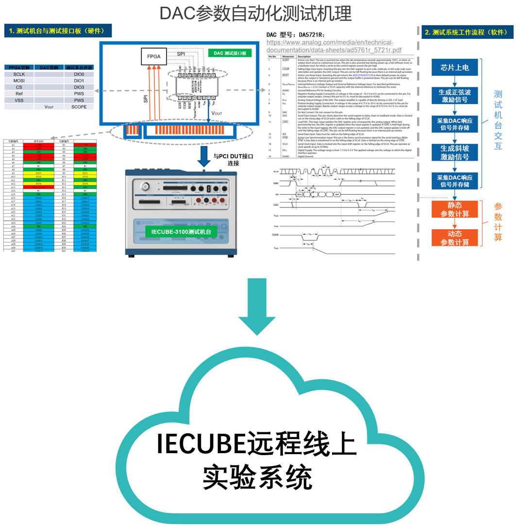 即将发布的IECUBE远程线上实验平台助力集创赛 NI 杯决赛圆满完成