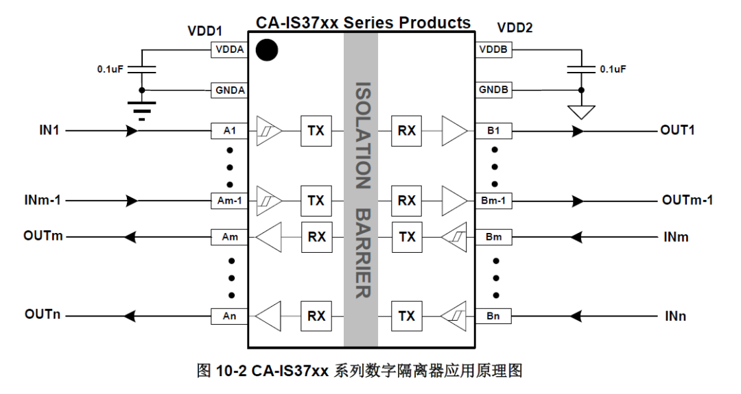 中国工程师最喜欢的10大模拟芯片