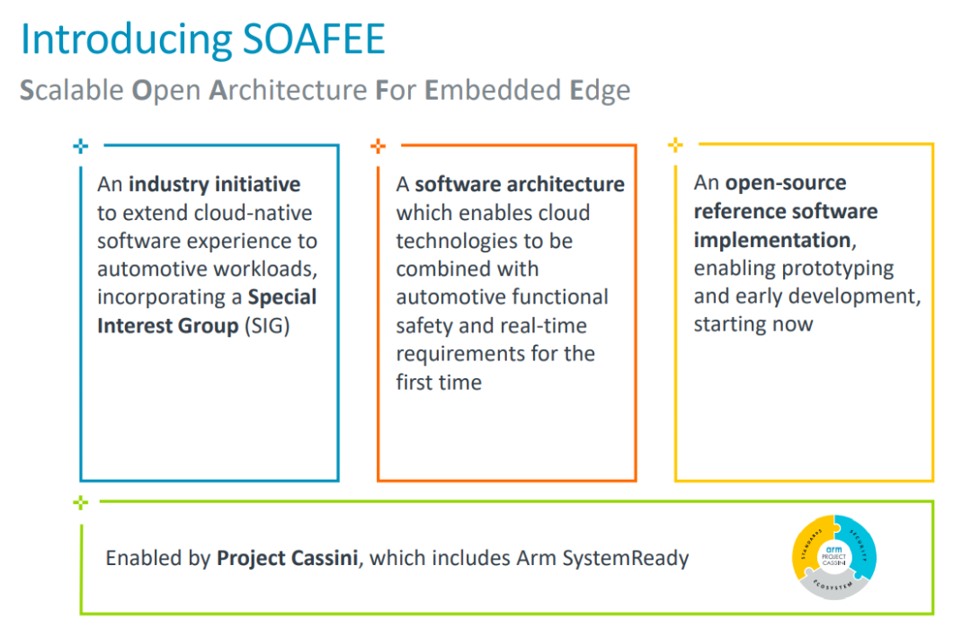 Arm 推出SOAFEE，加速 软件 定义汽车时代的到来