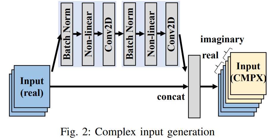 7 Papers & Radios | 进一步「压榨」ResNet性能；挑战ViT、MLP-Mixer的简单模型