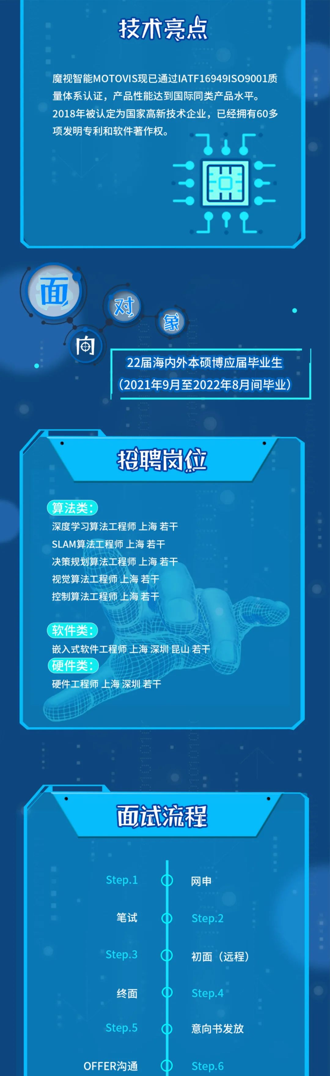 魔力未来，视界精彩，魔视智能2022校园招聘正式启动！