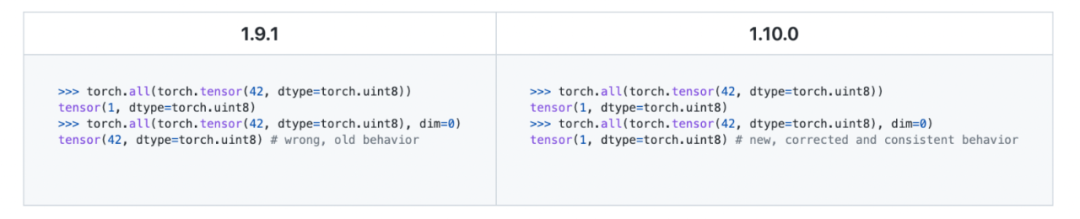 PyTorch 1.10正式版上线： Android NNAPI支持来了
