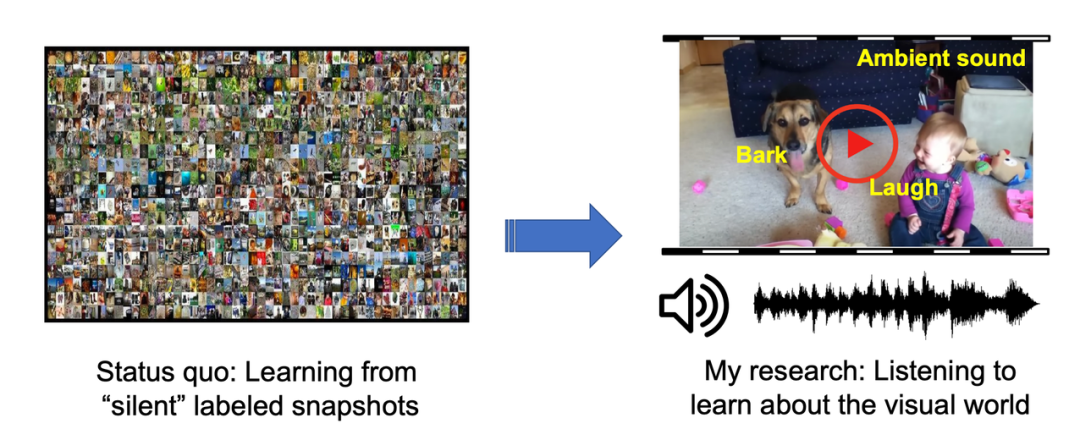 引入多感官数据学习，华人学者Ruohan Gao摘得2021 UT -Austin最佳博士论文奖
