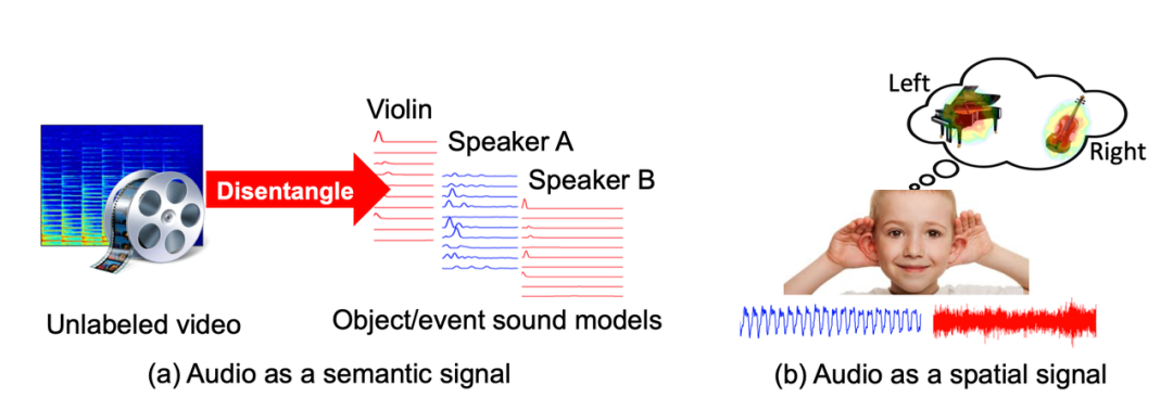 引入多感官数据学习，华人学者Ruohan Gao摘得2021 UT -Austin最佳博士论文奖