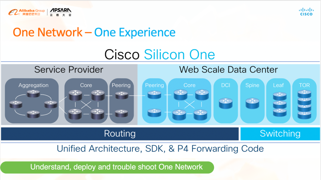 技术丨开放解耦，拥抱开源， 思科 Silicon One 大揭秘