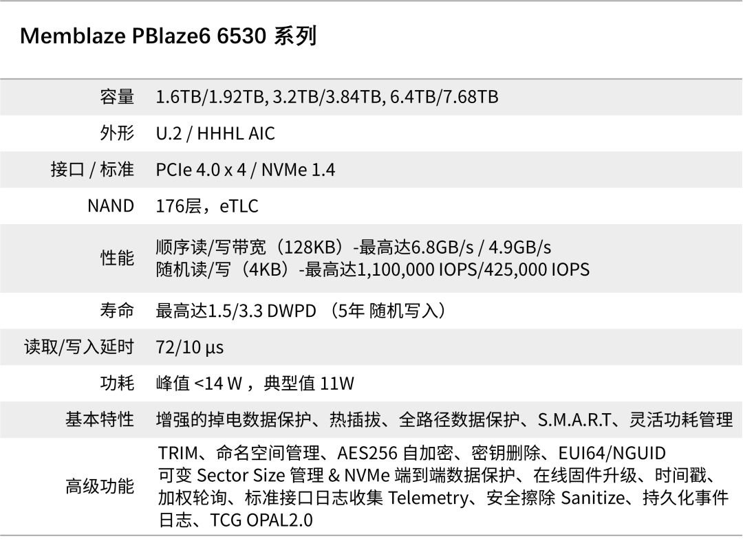 Memblaze 发布又一款 PCIe Gen4 系列企业级 SSD ：性能更强，功耗更低！