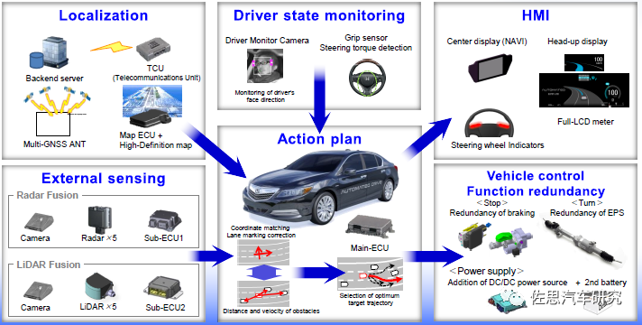 合资品牌 ADAS 研究： L2级ADAS系统装配量同比增长43.2%