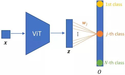 搞懂 Vision Transformer 原理和代码，看这篇技术综述就够了（二十三）