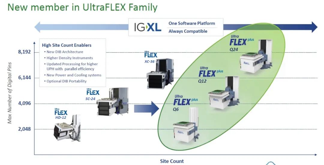 ATE 产业迈入“复杂化时代”， 降本增效成 测试 行业新趋势