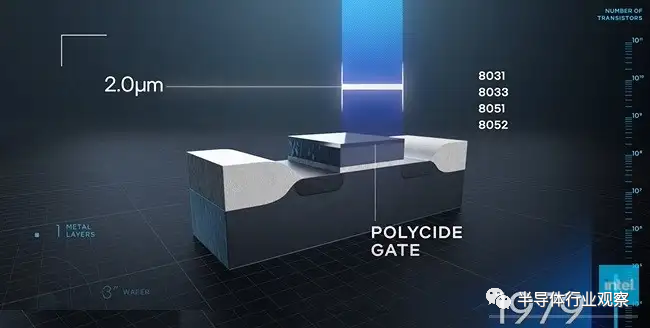 晶体管的辉煌五十年