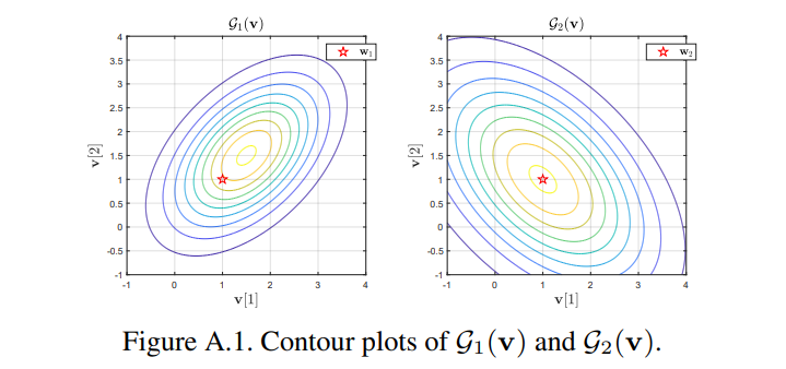 CVPR 2022 Oral | 重新思考对齐Prototype的域自适应：基于Graph Matching的新范式