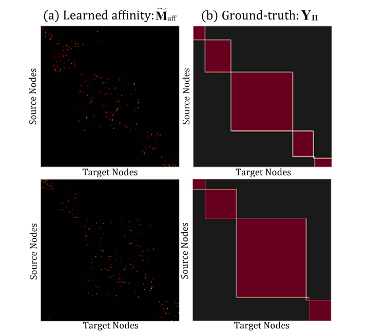 CVPR 2022 Oral | 重新思考对齐Prototype的域自适应：基于Graph Matching的新范式