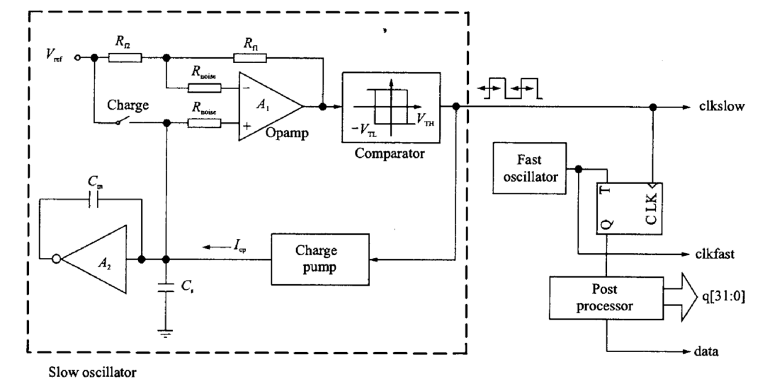 以客户需求为中心，为您提供高性价比 电源管理 解决方案