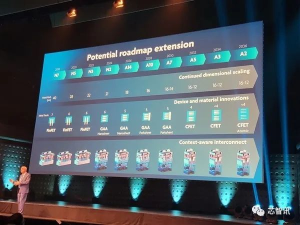 摩尔定律 将继续推进，2036年可实现0.2nm 工艺