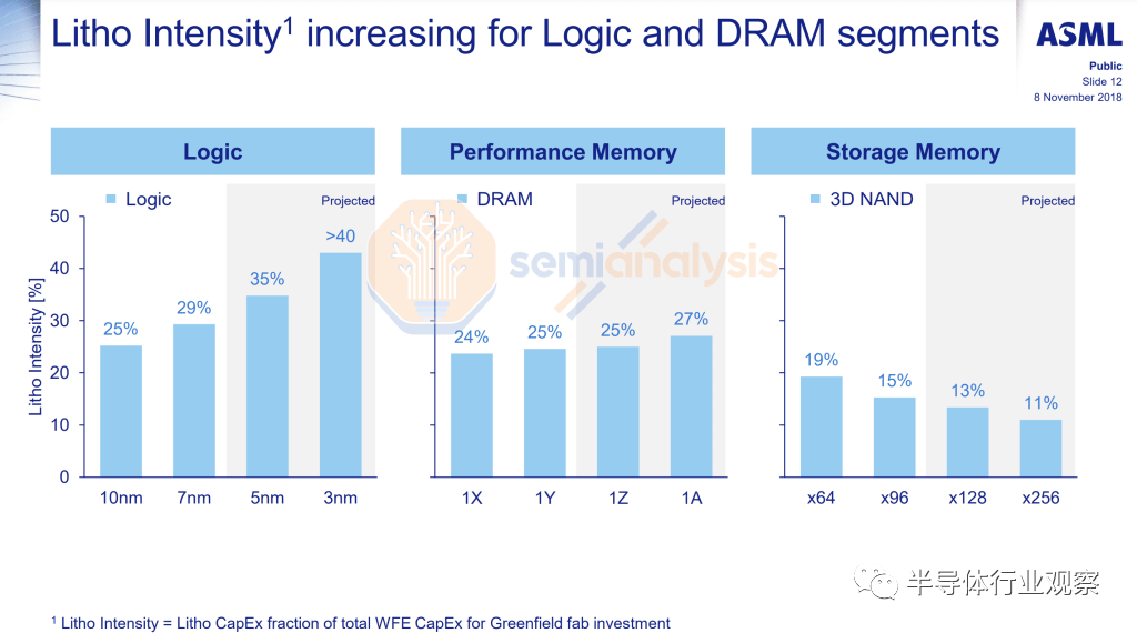 半导体 设备 供应商，信不过？