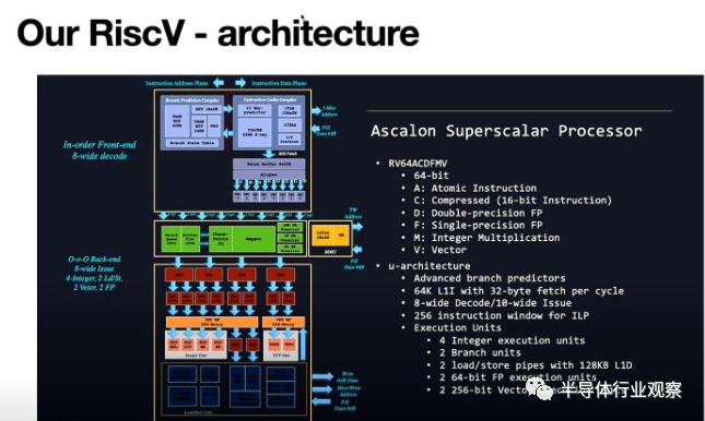 传奇芯片设计师Jim Keller投身自研RISC-V