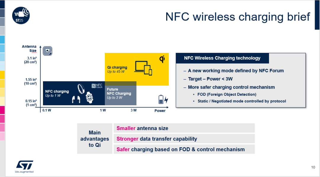 小功率无线充NFC强于Qi，ST方案详解