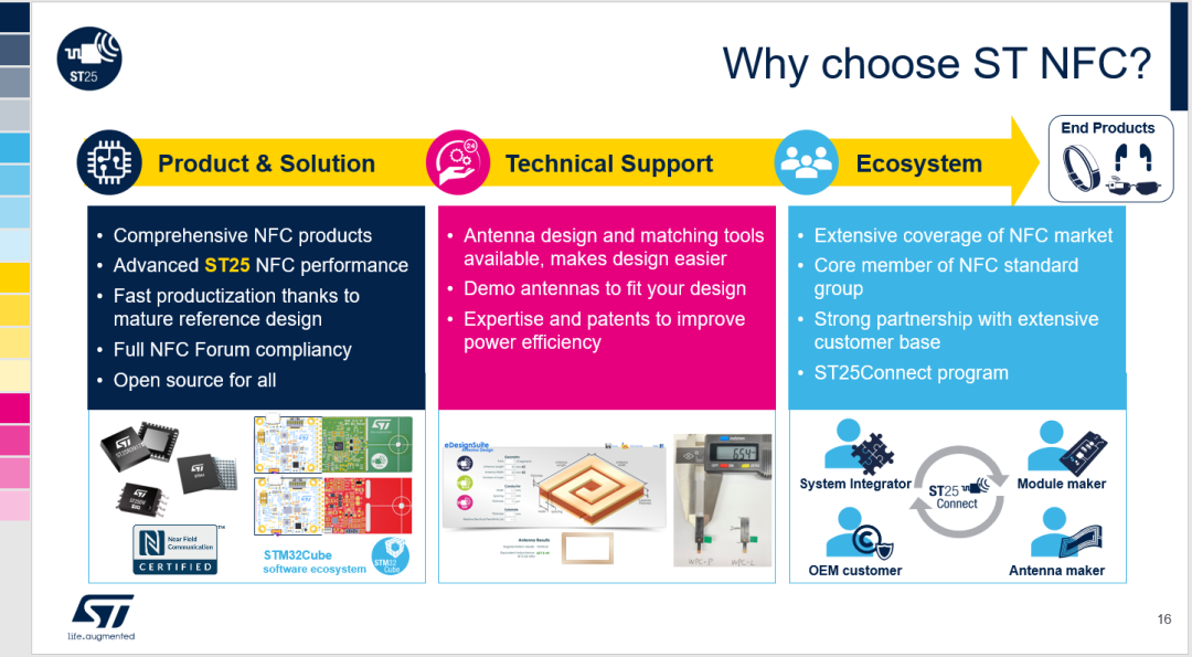 小功率无线充NFC强于Qi，ST方案详解
